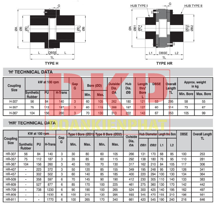 Khớp nối trục mềm Rathi H/HR - Đoàn Kiên Phát